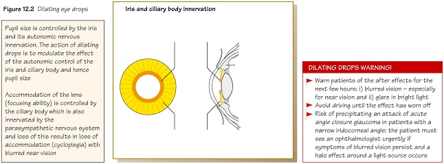 Olver: Ophthalmology at a Glance